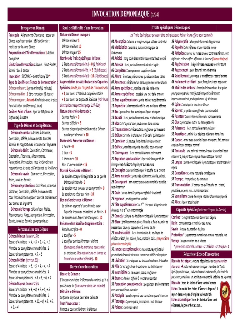 Invoquer un Démon : Guide Pratique | PDF