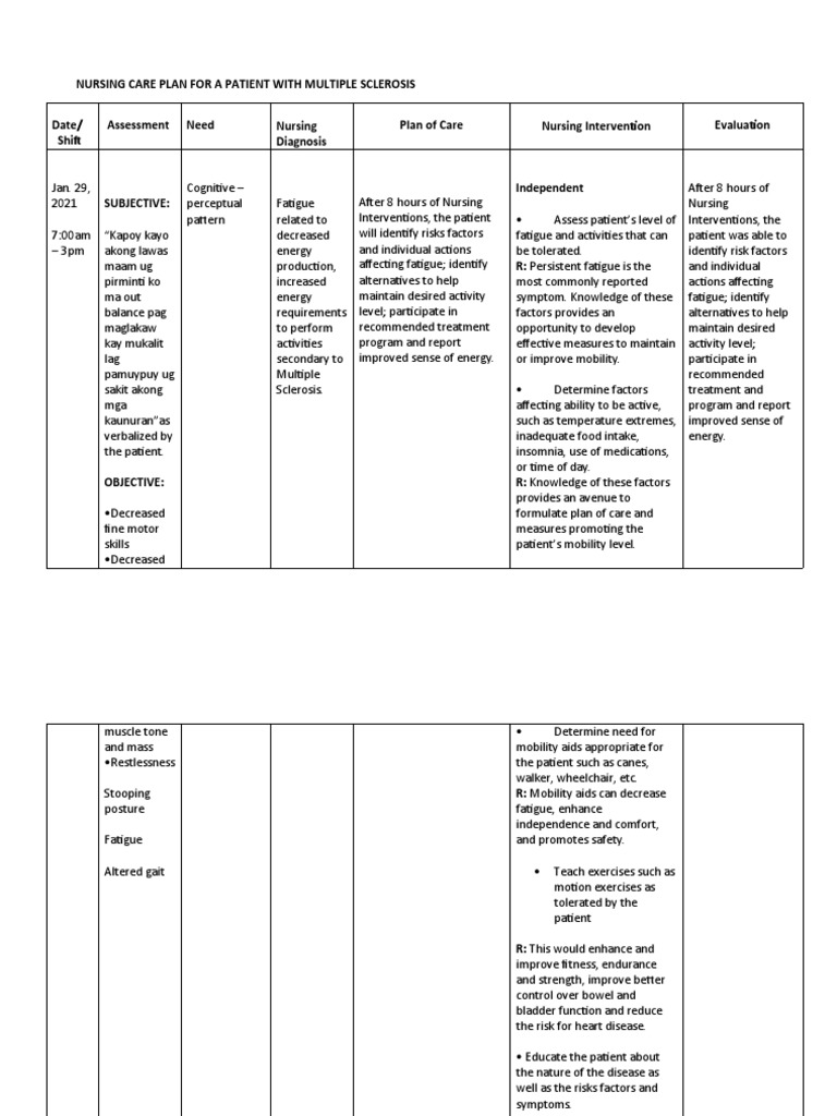 Multiple Sclerosis Nursing Care Plan | PDF | Multiple Sclerosis | Medical Specialties