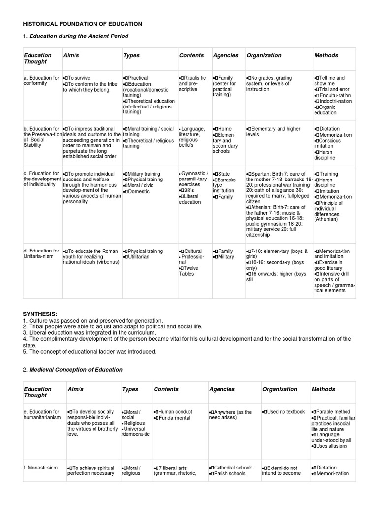 Foundation of Education | PDF | Schools | Teachers
