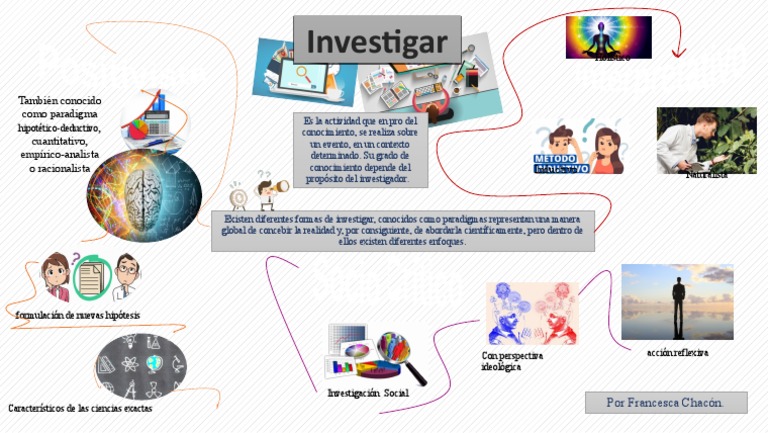 Mapa Mental Paradigmas de La Investigación | PDF