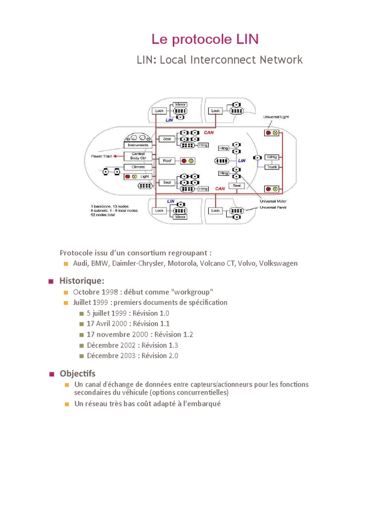 Protocole LIN : Architecture et Caractéristiques | PDF | Modèle OSI ...