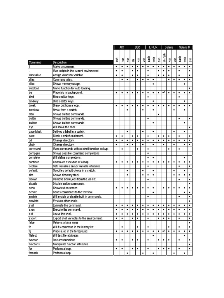 Universal Command Guide | PDF | System Software | Computer Science