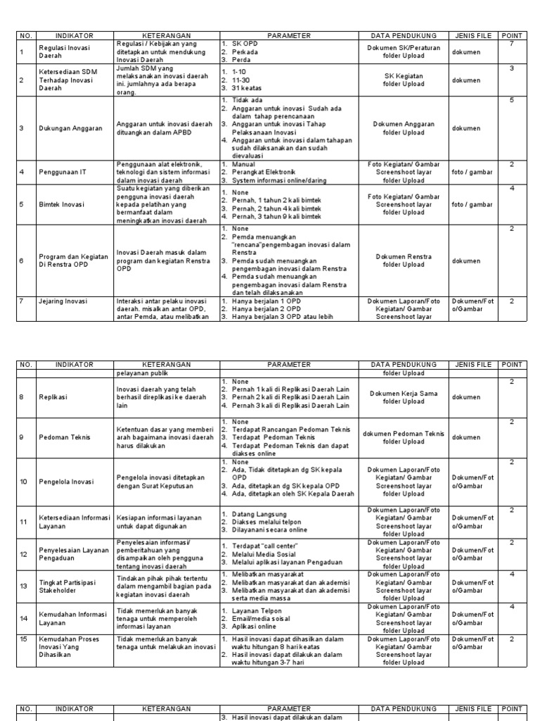 Indikator Dan Parameter IGA 2020 | PDF