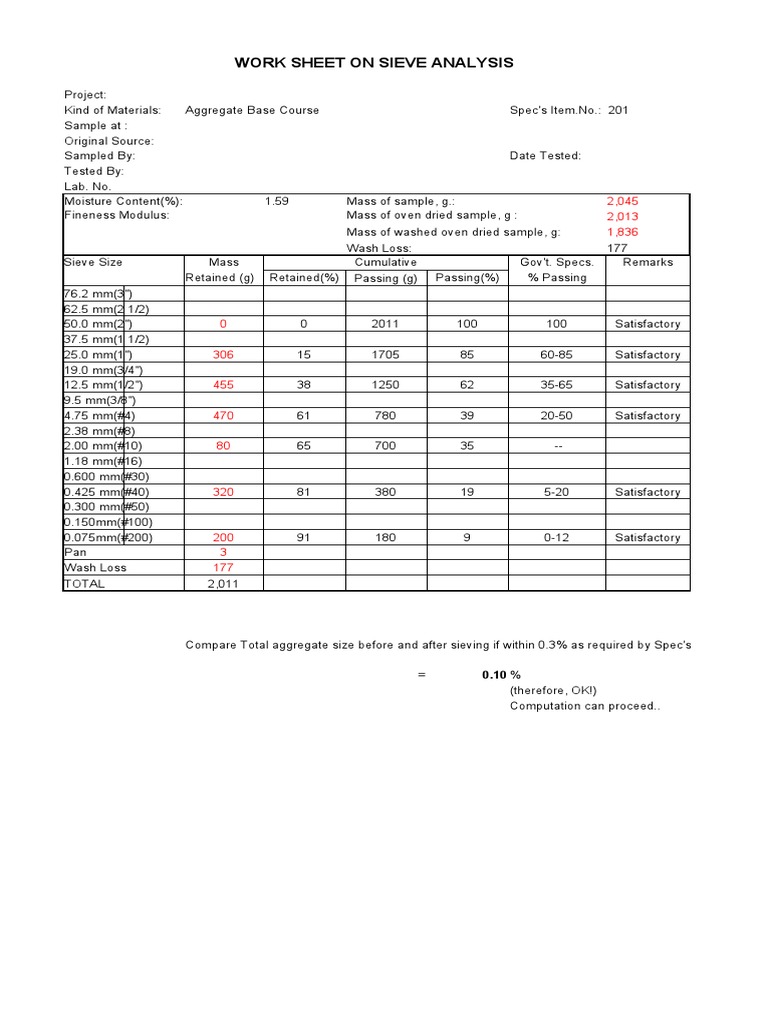 Sieve Analysis Worksheet for Aggregate | PDF