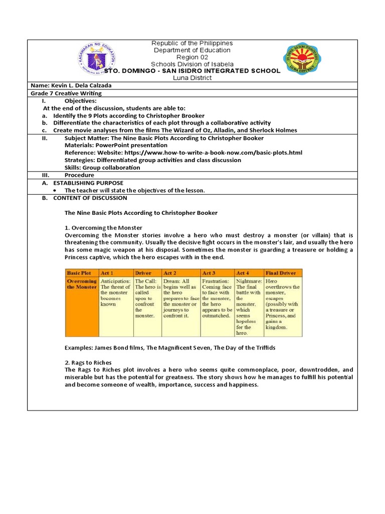 The Nine Basic Plots According to Christopher Booker: A Lesson Plan for Identifying Plot ...