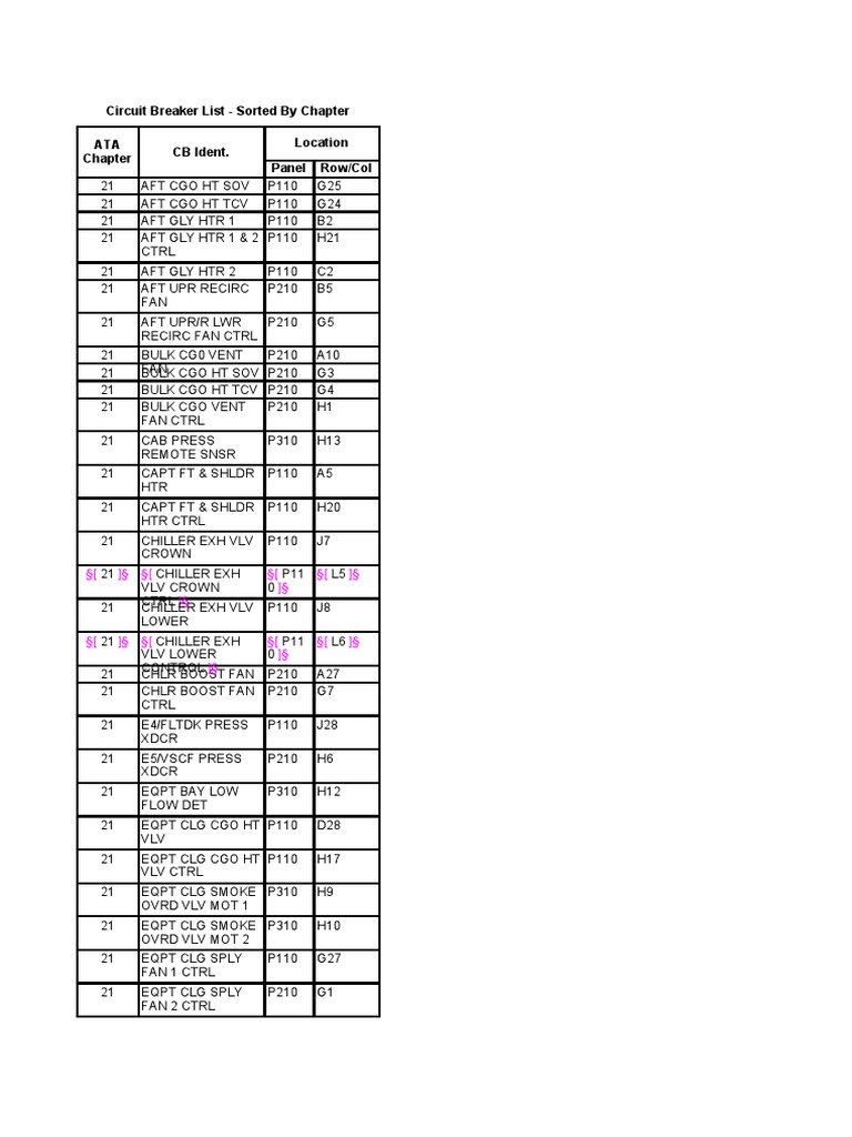 Circuit Breaker List - Sorted by Chapter Location Panel Row/Col ATA | PDF