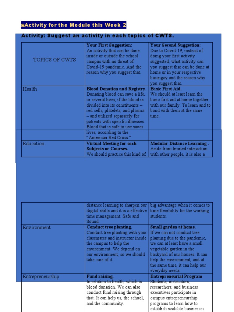 Activity For The Module This Week 2: Activity: Suggest An Activity in ...