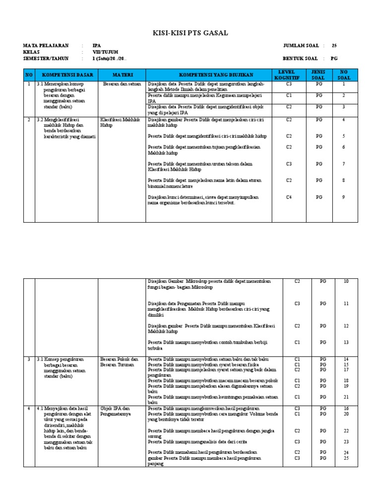 Kisi-Kisi Ipa | PDF
