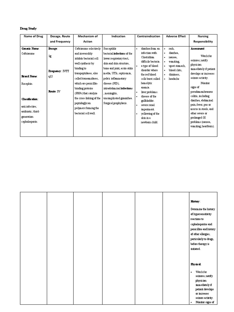Drug Study Ceftriaxone | PDF | Clinical Medicine | Medical Specialties