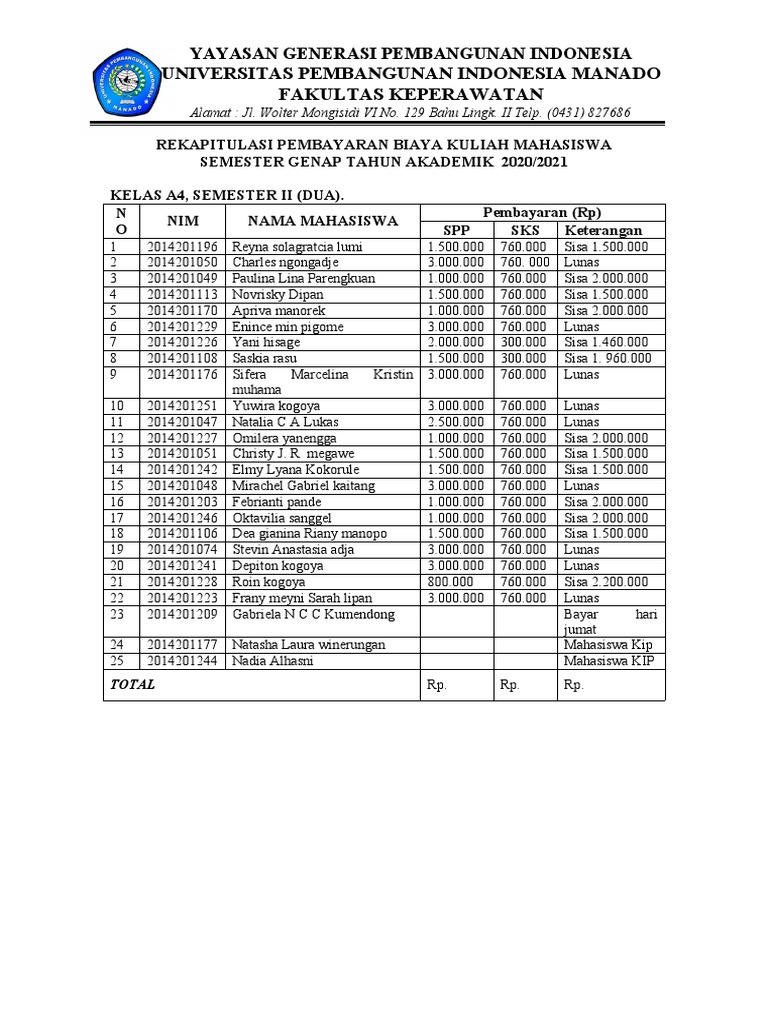Rekapan Pembayaran Kelas A4 Sem. 2 SPP & SKS, 2021 | PDF