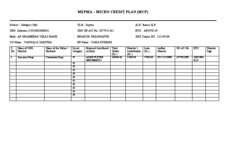 Mepma - Micro Credit Plan (MCP) | PDF