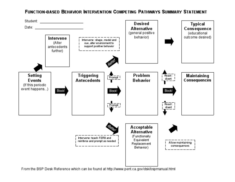 Competing Pathways Blank | PDF