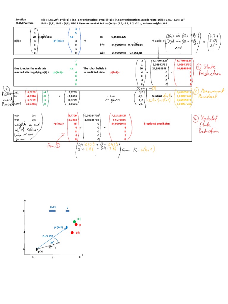 6 5 N.A. P (k+1) : Solution SLAM Exercise | Download Free PDF ...