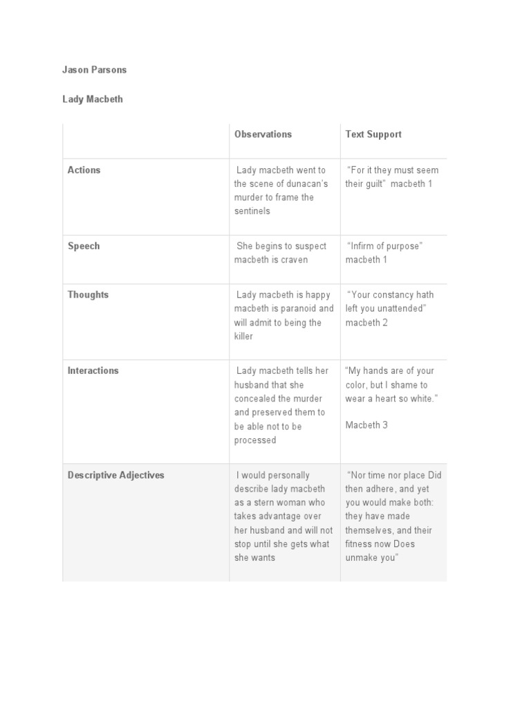 1.06 Macbeth Character Development | PDF | Macbeth