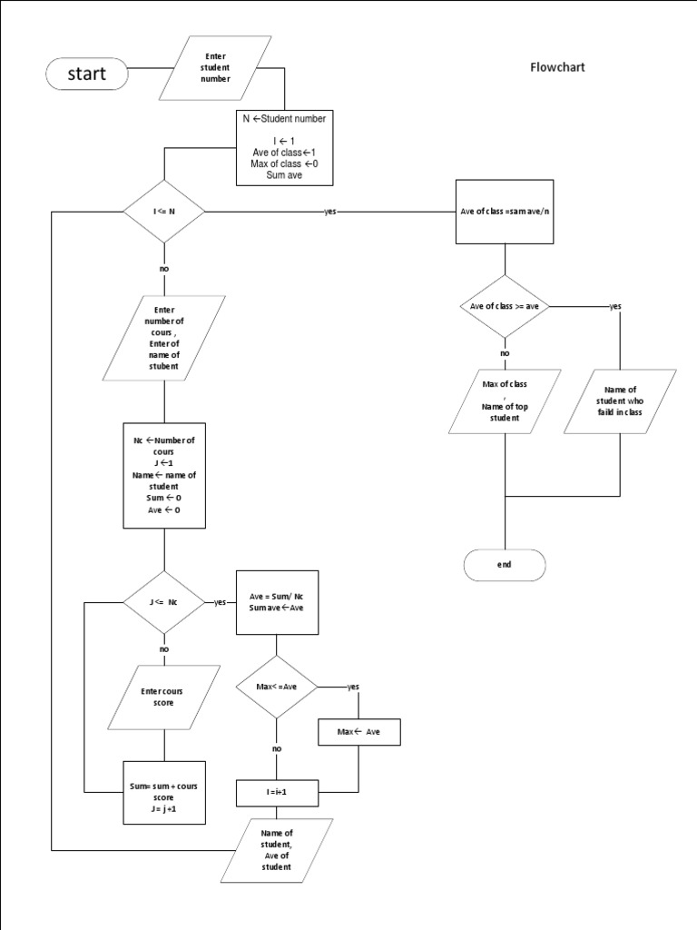Flowchart Q2 | PDF