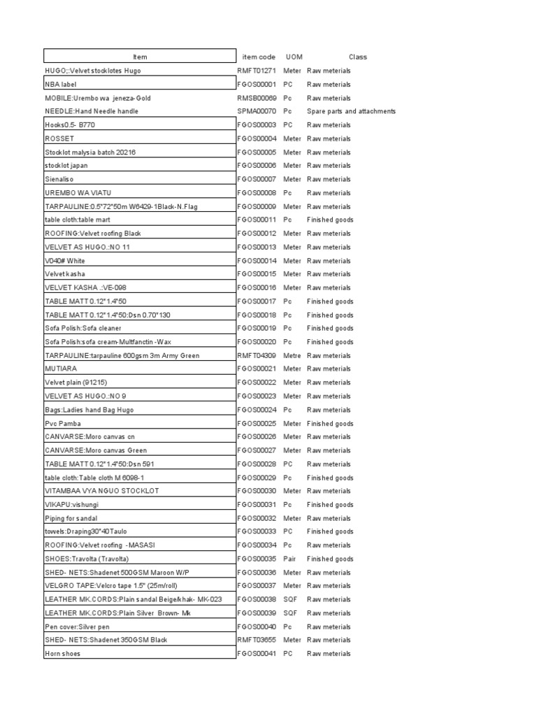 Item Item Code UOM Class | PDF | Clothing | Softlines (Retail)