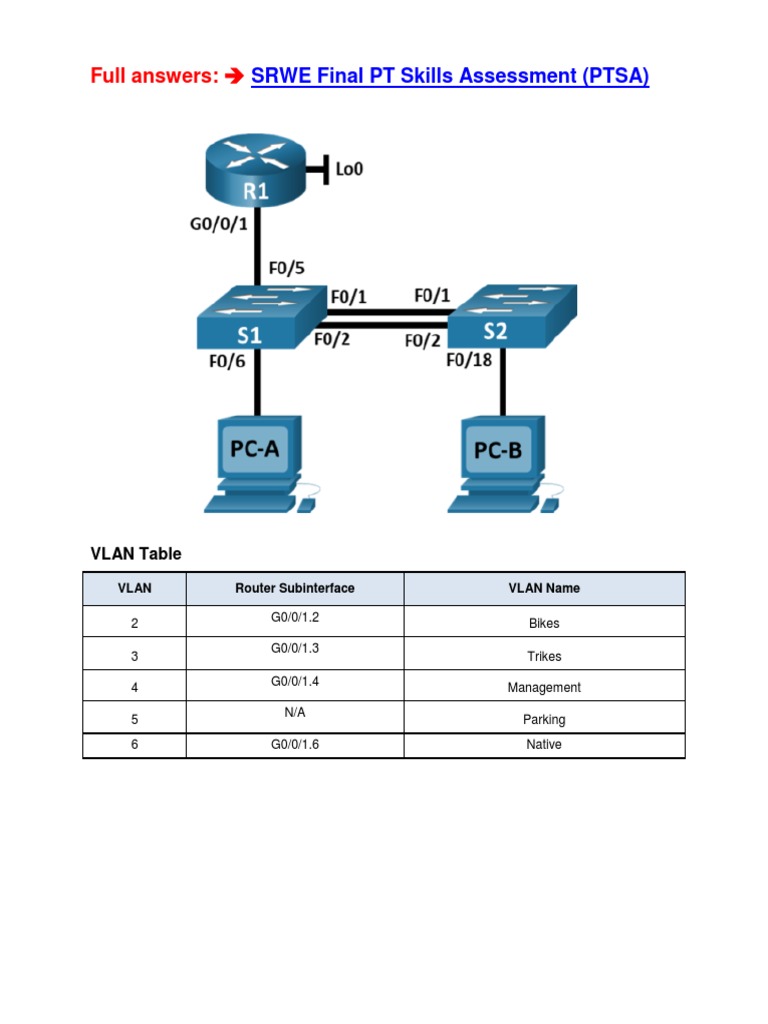 Full Answers: : SRWE Final PT Skills Assessment (PTSA) | PDF | I Pv6 | Computer Network