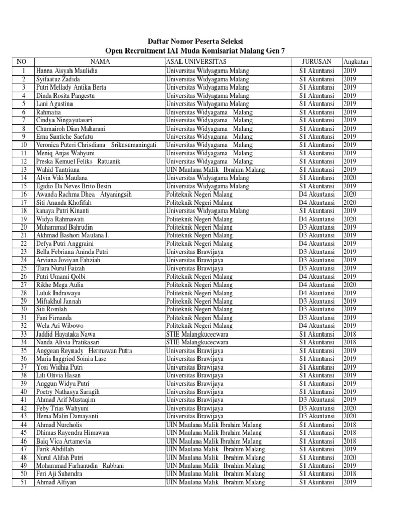 Daftar Nomor Urut Peserta | PDF