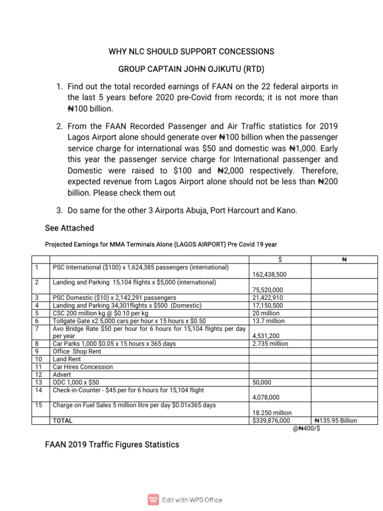 Why NLC Should Support Concessions | PDF