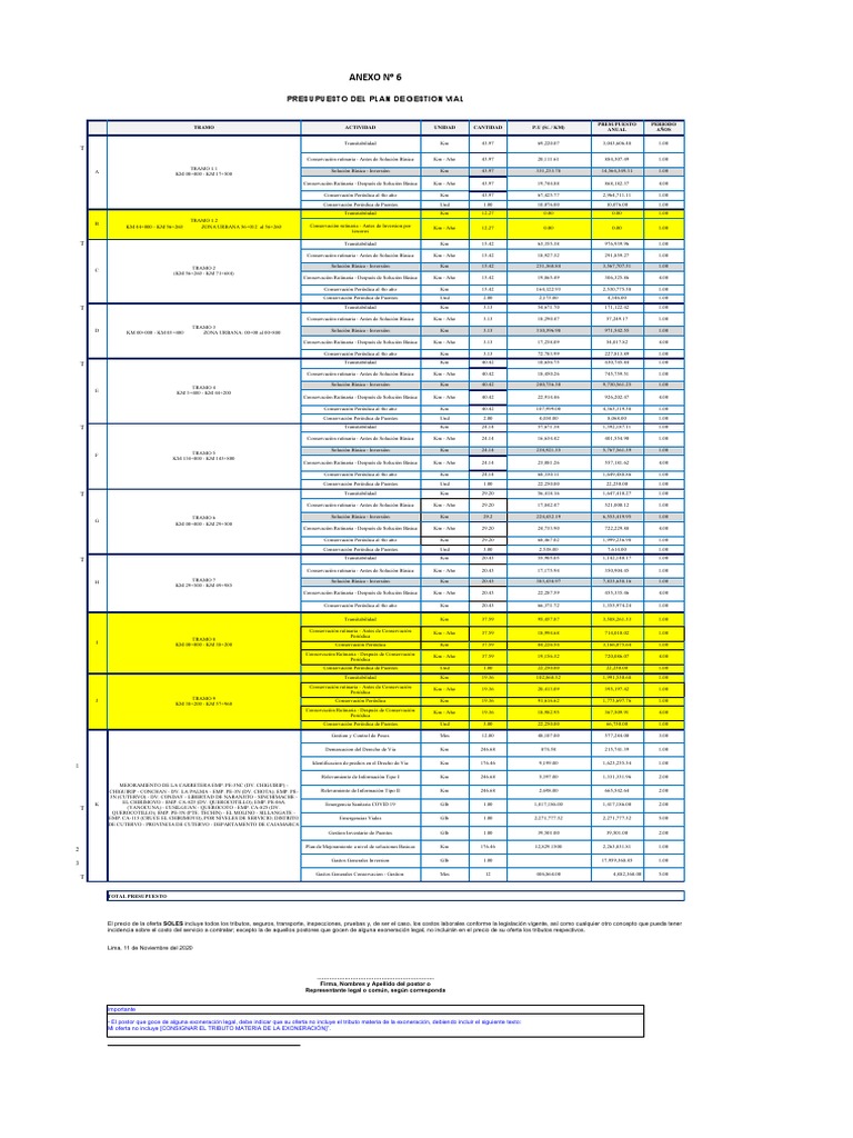 Ppto General - Oferta Rev. 00 - Final | PDF