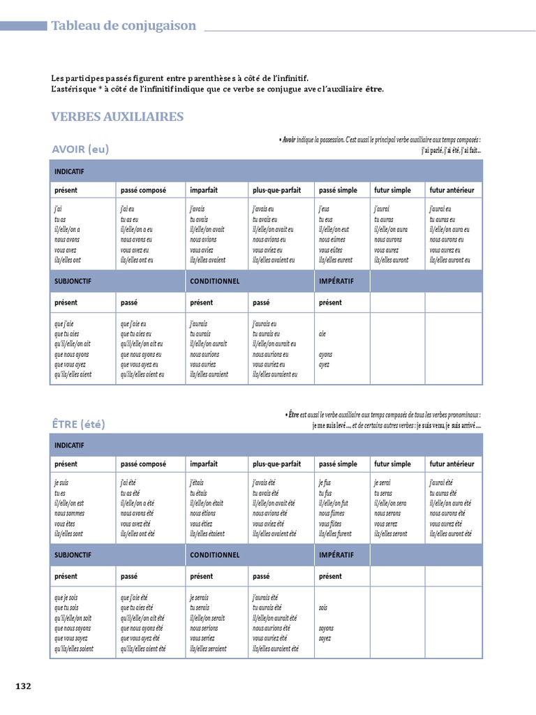 Tableau de conjugaison des verbes | PDF | Verbe | Morphologie