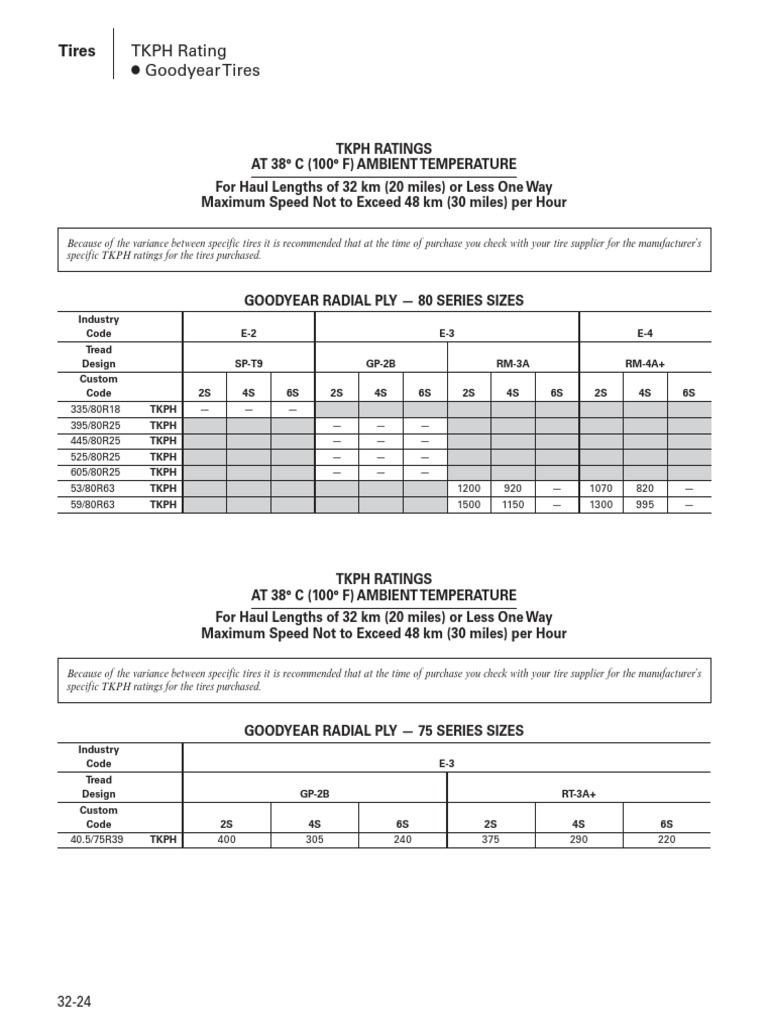 Goodyear Tire TKPH Ratings Guide | PDF | Tire | Transport