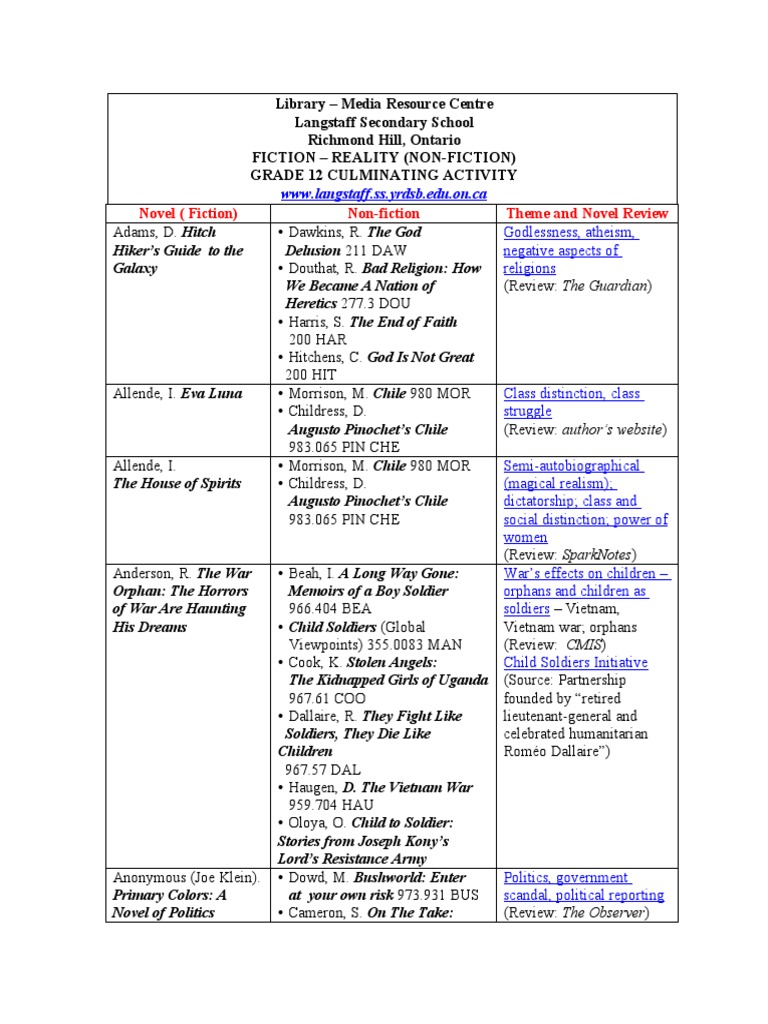 Fiction Vs Nonfiction and Theme1 | PDF | Young Adult
