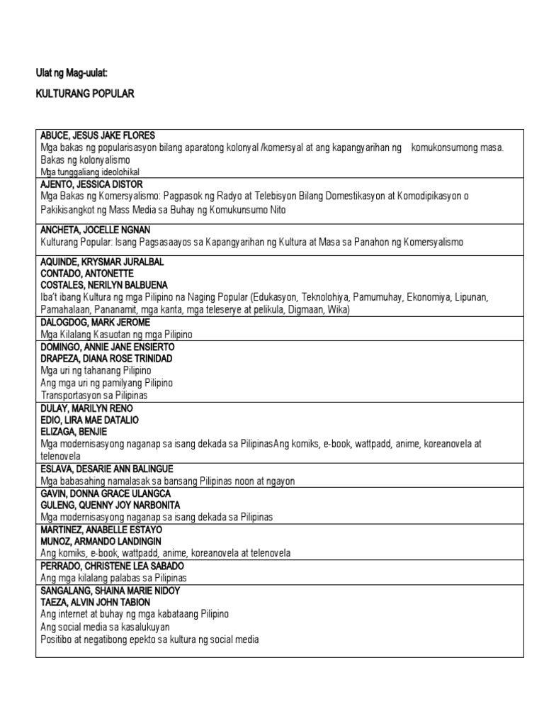 Ulat at Mag Uulat | PDF