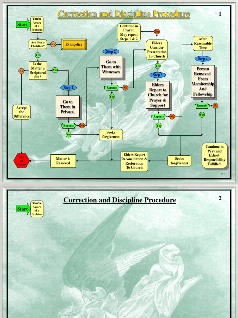 Biblical Correction and Discipline | PDF | Repentance | Forgiveness