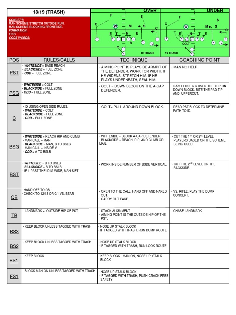 Run - Outside Zone (2014) | PDF | American Football | National Football ...