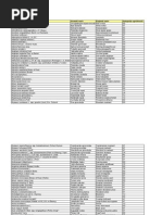 Bto Bird Species Codes | PDF