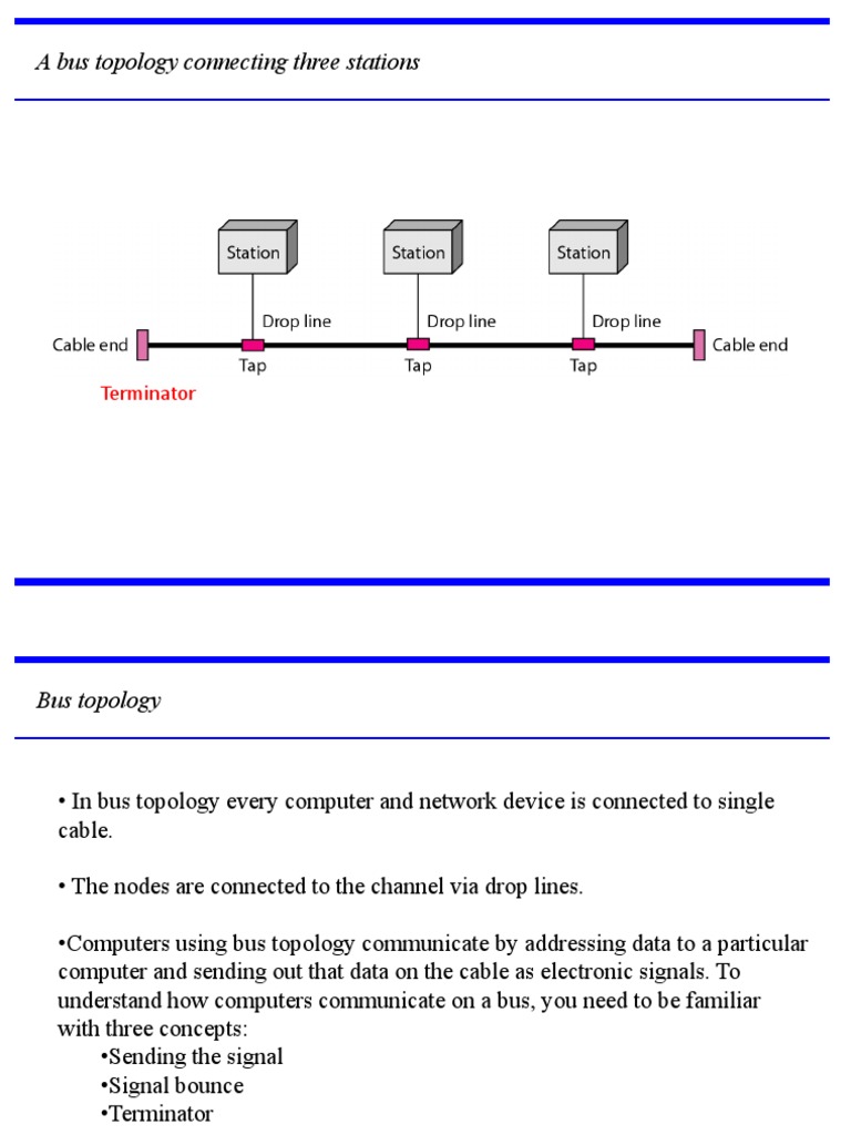 A Bus Topology Connecting Three Stations: Terminator | PDF | Network ...