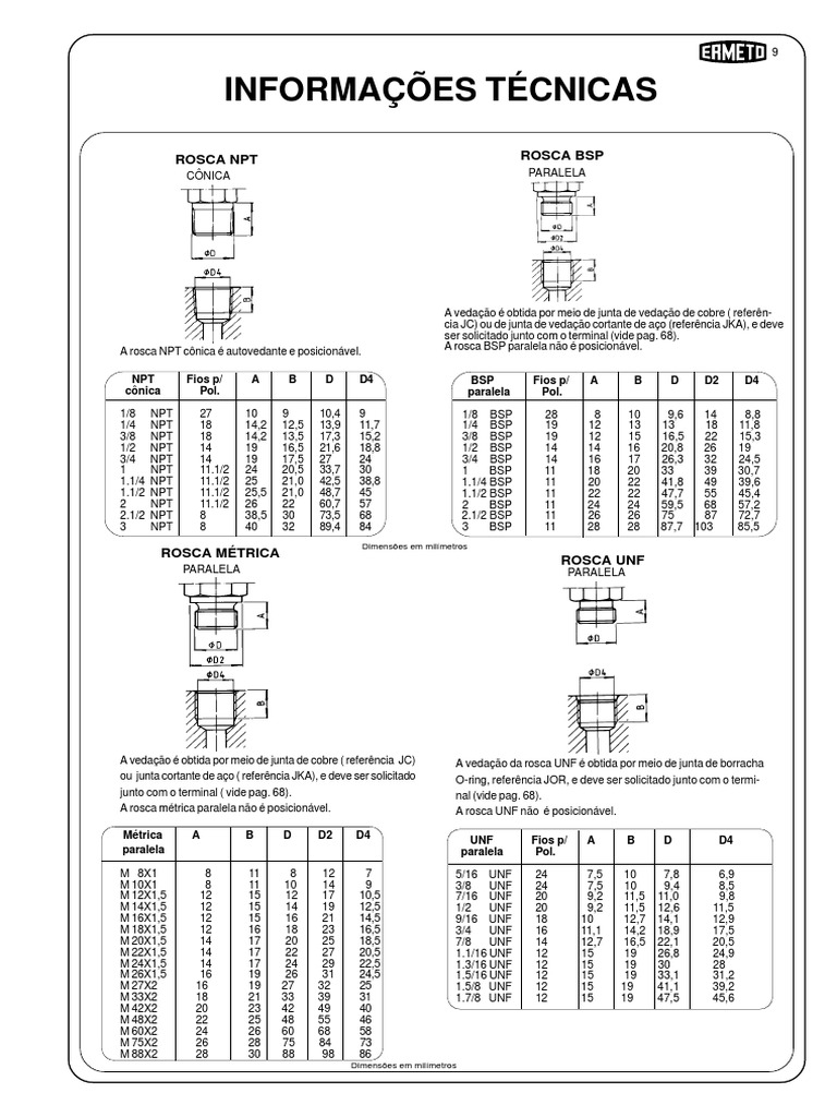 Tipos de Rosca NTP BSP UNF Métrica | PDF