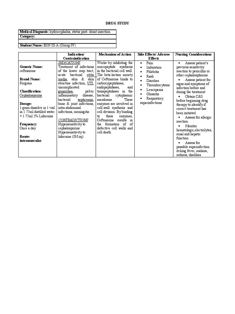 DRUG STUDY - Ceftriaxone (Forgram) | PDF | Drugs | Epidemiology