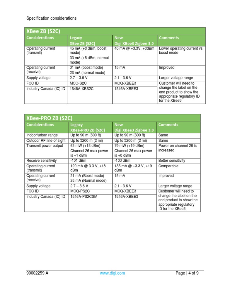 XB3-24Z8ST-J 4 | PDF | Wireless | Telecommunications