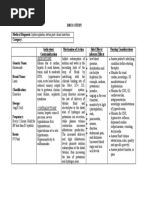 Amlodipine Drug Study | PDF | Drugs | Clinical Medicine