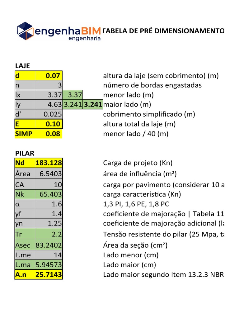 Tabela de Pré Dimensionamento | PDF