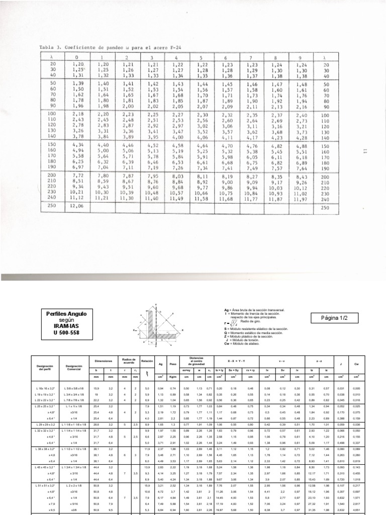 Tablas Coeficiente de Pandeo | PDF | Mecánica | Mecanica clasica