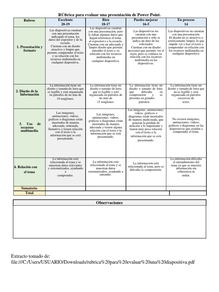 Rubrica para Evaluar Una Diapositiva PDF | PDF | Multimedia | Informática Rubrica para Evaluar Una Diapositiva PDF | PDF | Multimedia | Informática