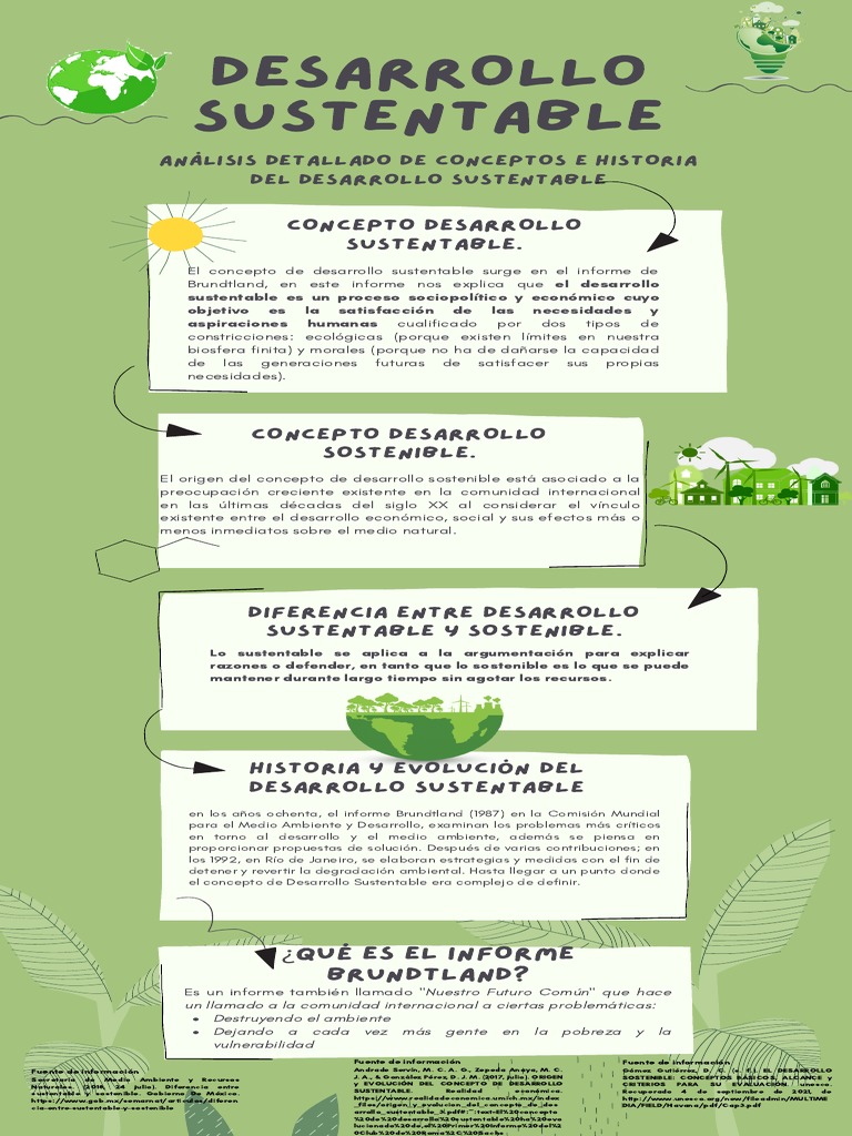 Infografía Desarrollo Sustentable | PDF | Desarrollo sostenible | Sustentabilidad