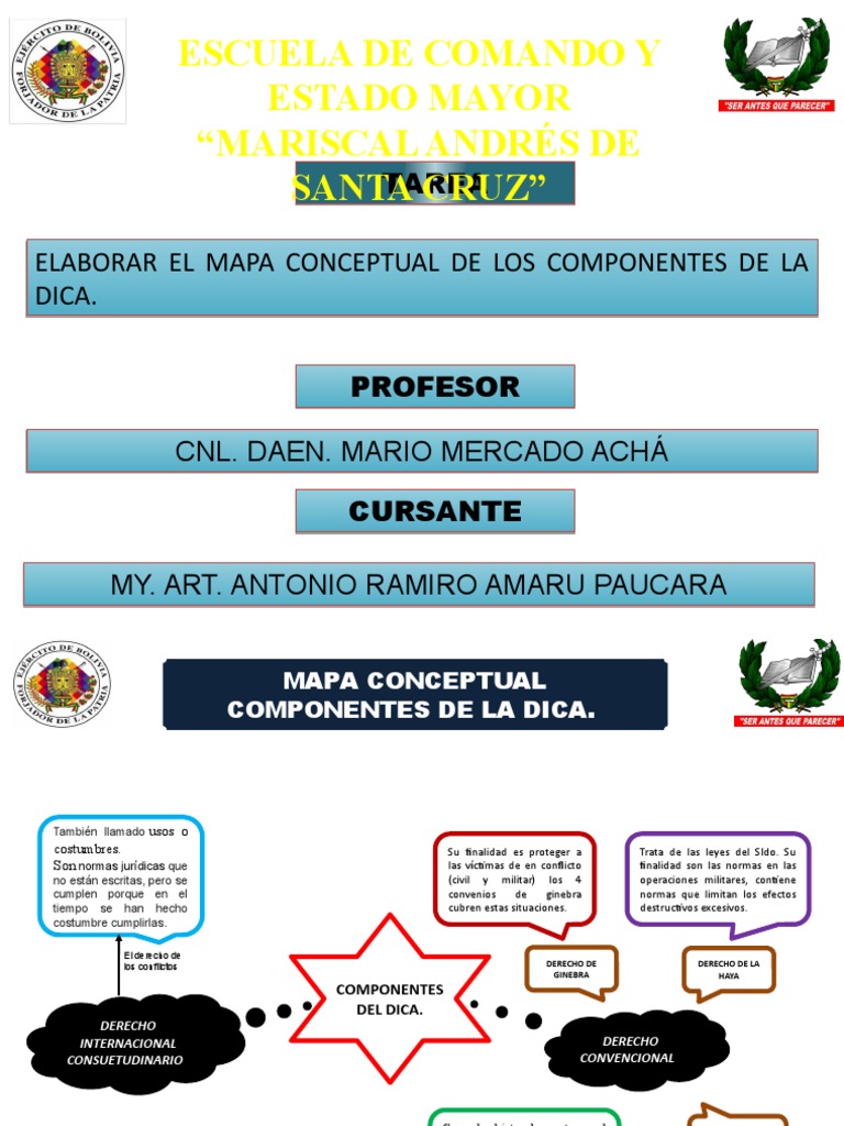 Ayuda Mapa Conc | PDF | Derecho