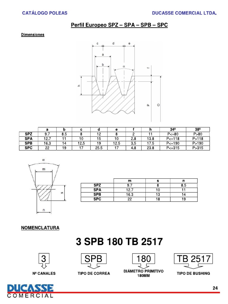 Poleas SPZ Spa SPB SPC | PDF