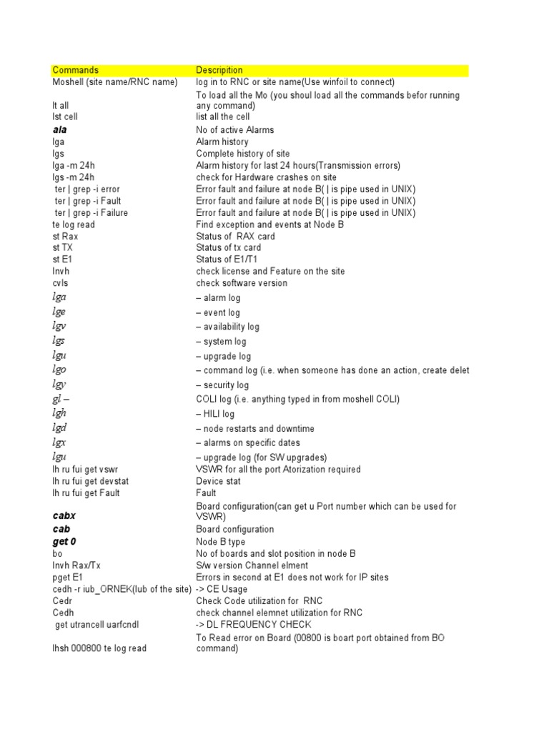Useful Moshell Commands Pdf Computer Science Telecommunications 