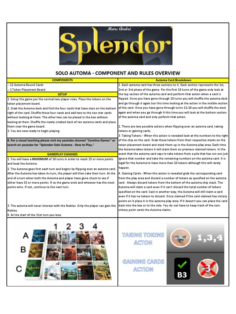 Rules Overview Splendor Games | PDF | Gaming | Toys