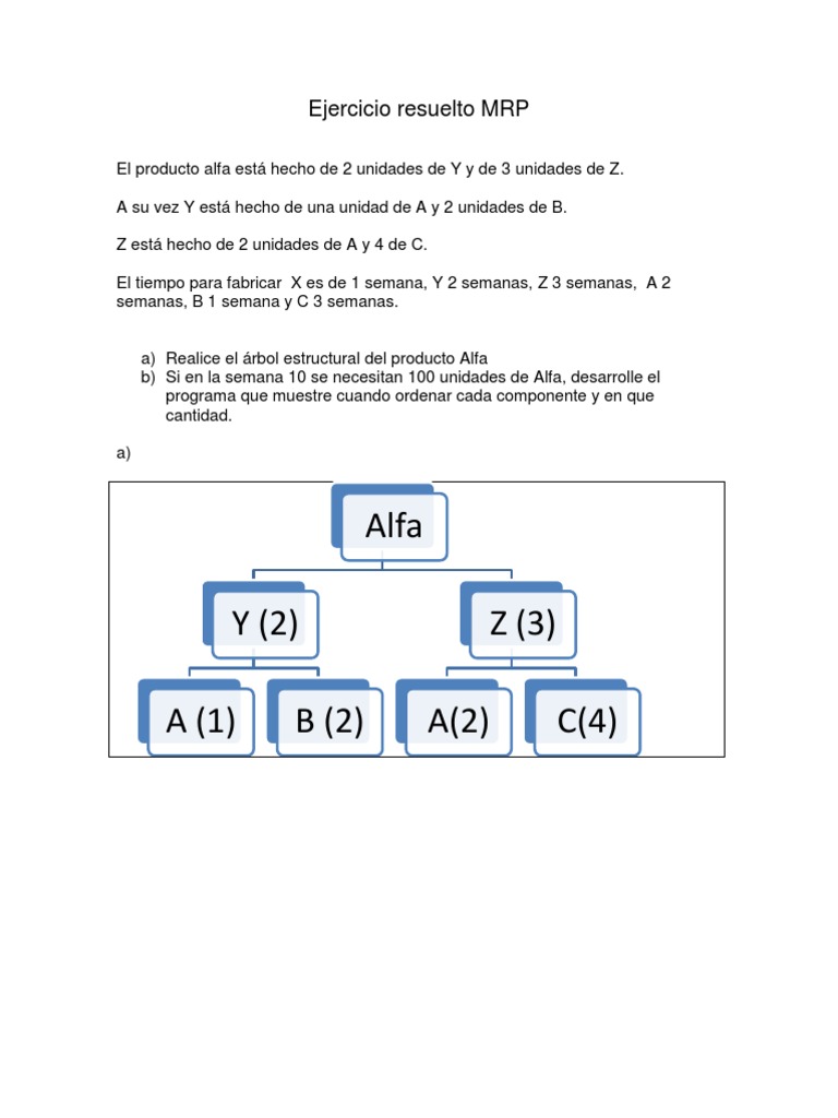 Ejercicio Resuelto MRP | PDF