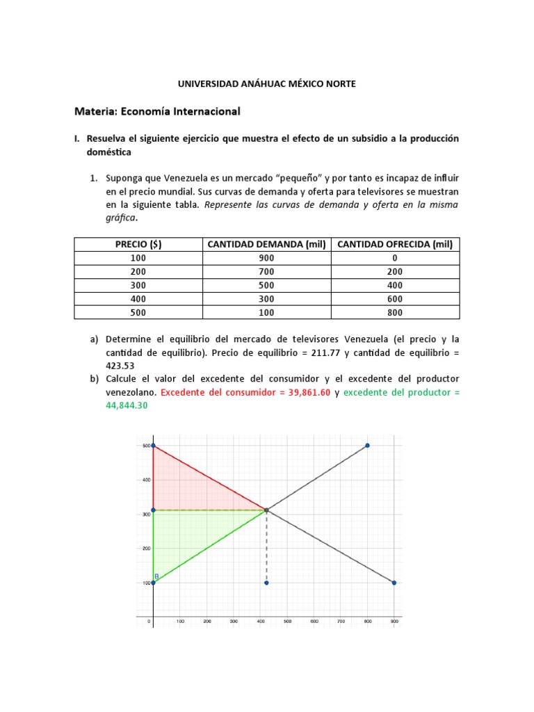 Ejercicio Subsidio | PDF | Excedente económico | Subvención
