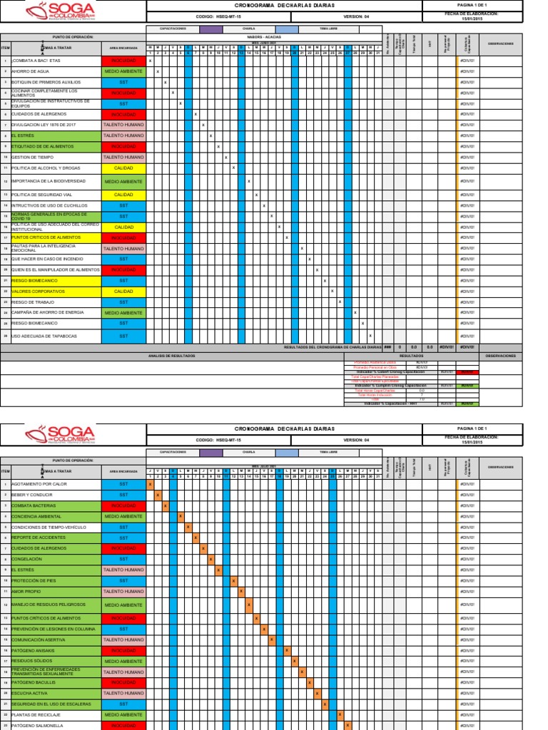 Cronograma de Charlas Diarias | PDF