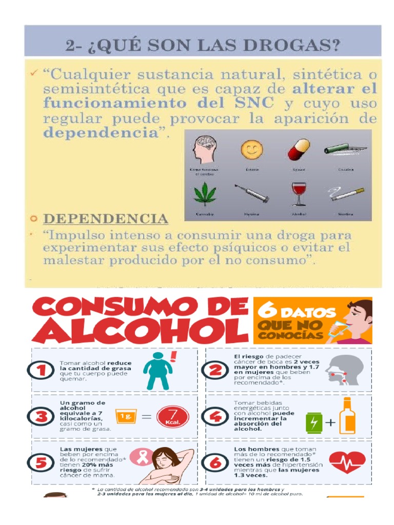Charla Drogas (Alcohol) | PDF