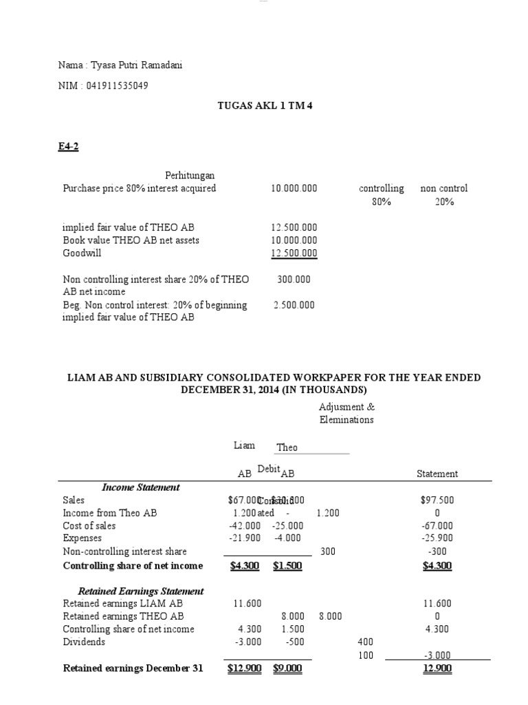 Consolidated Financial Workpapers 2014 | PDF | Retained Earnings | Consolidation (Business)