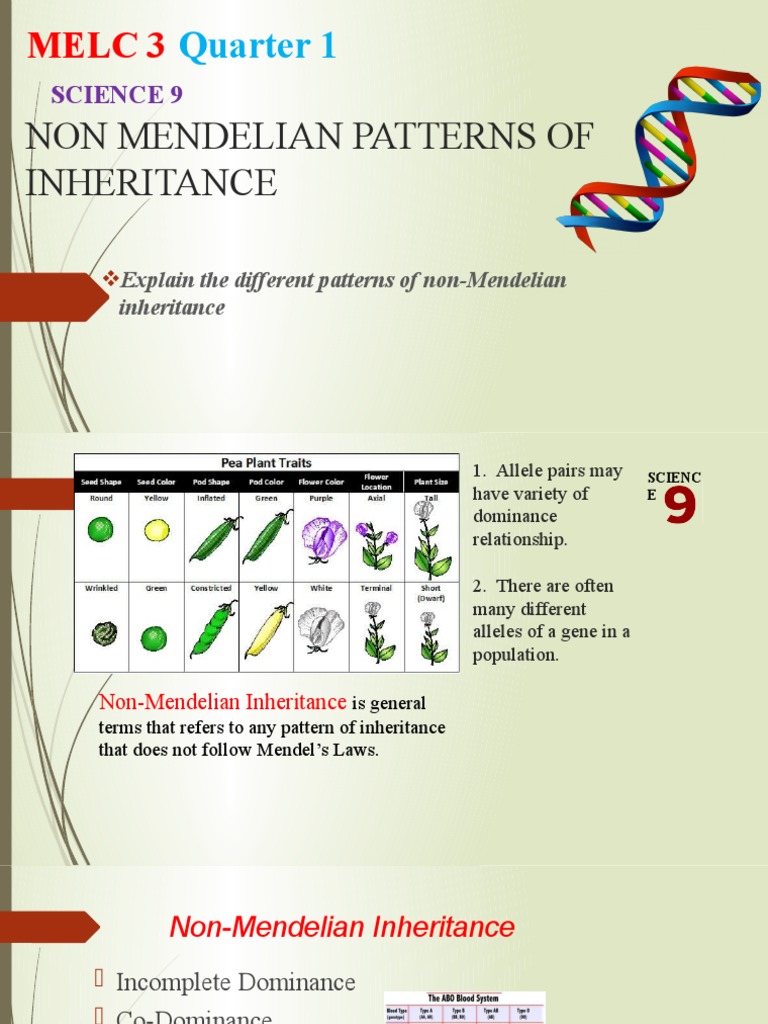 Non-Mendelian Inheritance | PDF